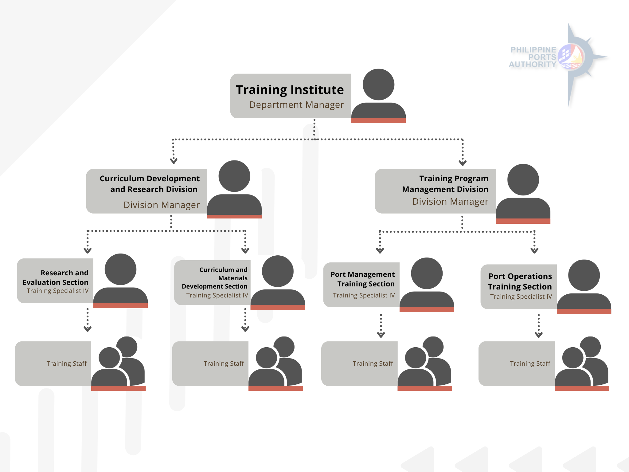 About Us – PPA Training Institute